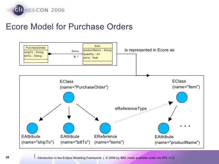 Eclipsecon 2006 Introduction To The Eclipse Modeling Framework
