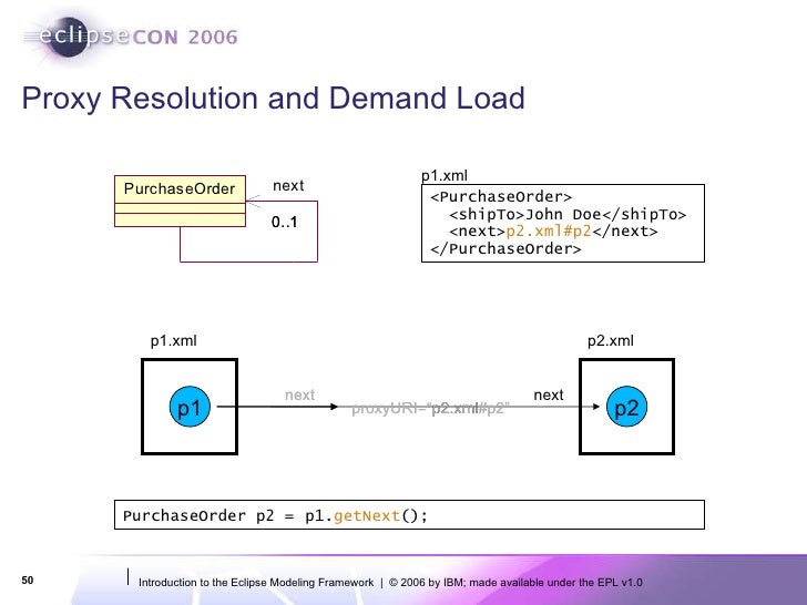 Eclipsecon 2006 Introduction To The Eclipse Modeling Framework