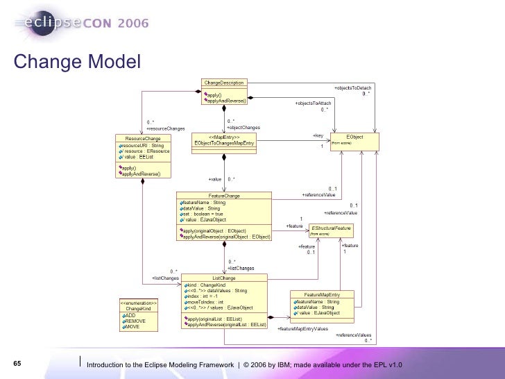 Eclipsecon 2006 Introduction To The Eclipse Modeling Framework