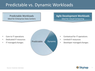 Cloud-enabled Development: Putting the Agile into the Infrastructure | PPT