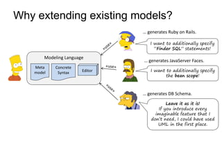 You need to extend your models? EMF Facet vs. EMF Profiles | PPT