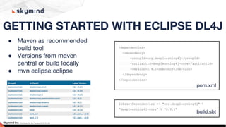 EclipseCon 2017 - Introduction to Machine Learning with Eclipse Deeplearning4j | PDF