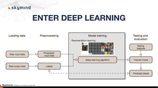 EclipseCon 2017 - Introduction to Machine Learning with Eclipse Deeplearning4j | PDF