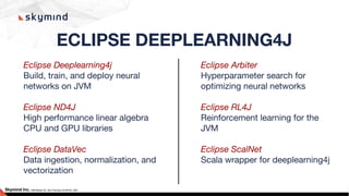 EclipseCon 2017 - Introduction to Machine Learning with Eclipse Deeplearning4j | PDF