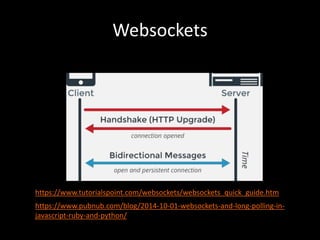 WebSockets and Equinox OSGi in a Servlet Container | PPT