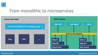 EclipseCon Europe 2015 - liferay modularity patterns using OSGi -Rafik ...