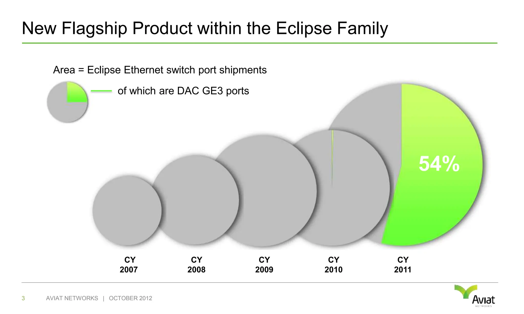 Eclipse DAC GE3 Product Presentation - Oct 2012.pptx