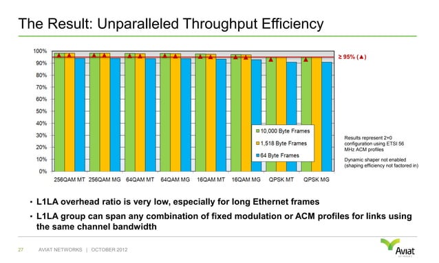 Eclipse DAC GE3 Product Presentation - Oct 2012.pptx