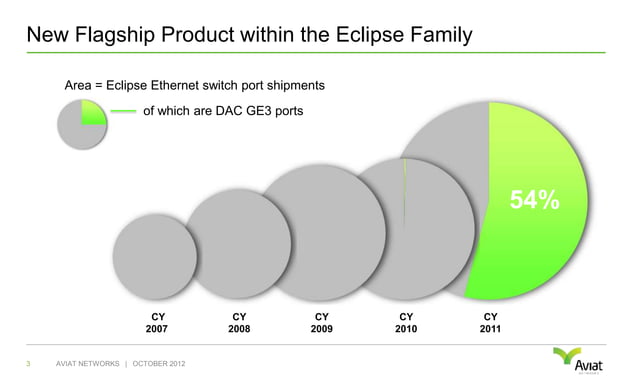 Eclipse DAC GE3 Product Presentation - Oct 2012.pptx