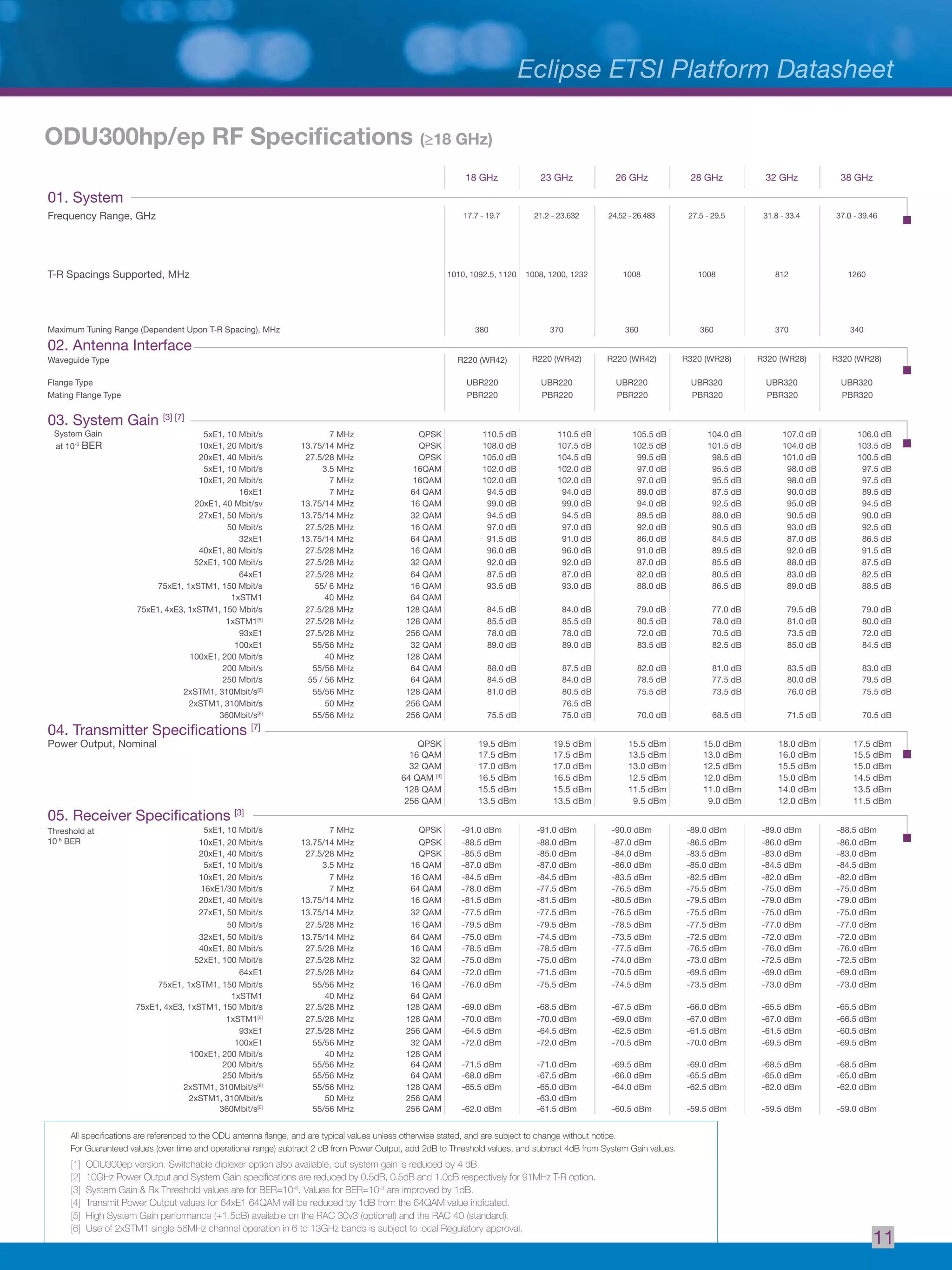 Eclipse datasheet (old) | PDF