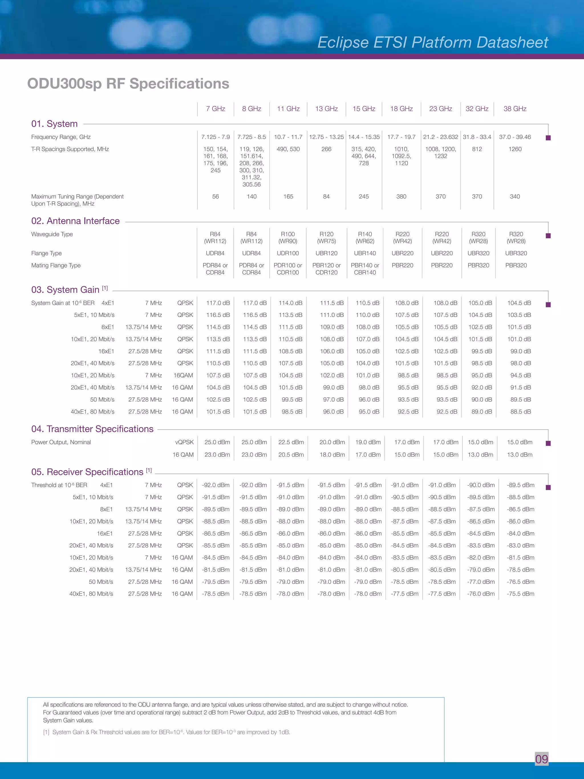 Eclipse datasheet (old) | PDF