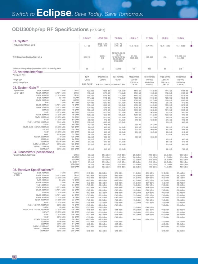 Eclipse datasheet (old) | PDF