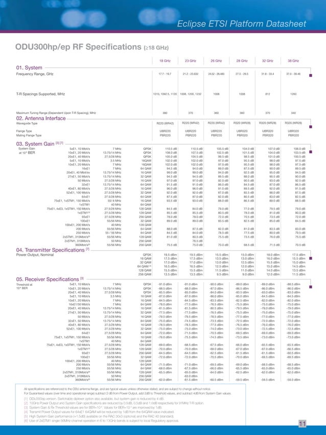 Eclipse datasheet (old) | PDF