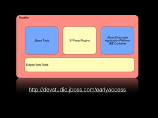 Case study: JBoss Developer Studio, an IDE for Web, Mobile and Cloud ...