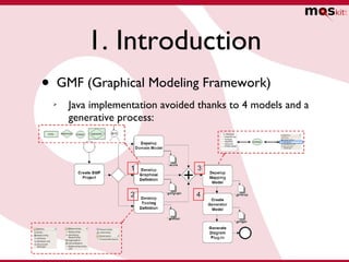 Extending GMF | ODP | Web Development | Internet