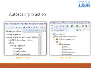 Scaling Eclipse on HiDPI Monitors - Niraj Modi | PPT