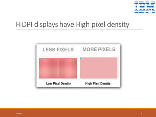 Scaling Eclipse on HiDPI Monitors - Niraj Modi | PPT