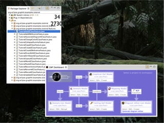 Eclipse Diagram Editors - An Endangered Species | PDF