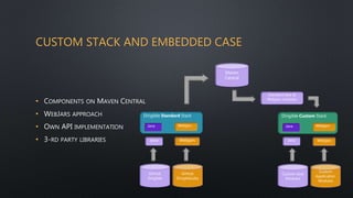 Eclipse Dirigible WebIDE - Deep Dive | PPT