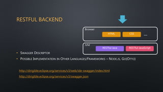 Eclipse Dirigible WebIDE - Deep Dive | PPT