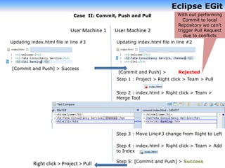 Eclipse e git | PPT