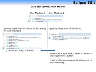 Eclipse e git | PPT