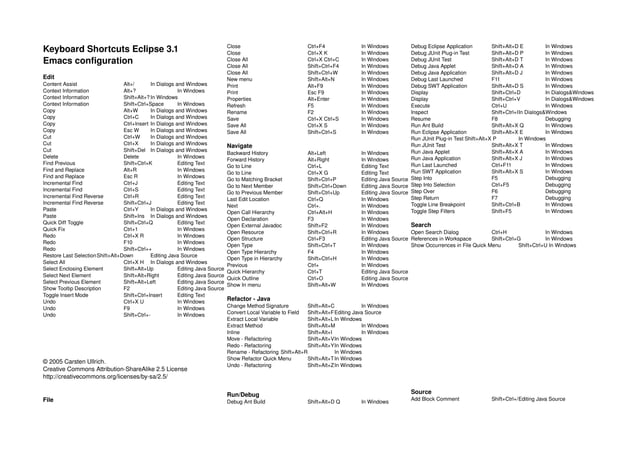 Eclipse emacskeybindings 3_1 | PPT