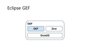 Eclipse gef | PPT