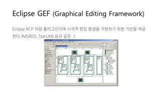 Eclipse gef | PPT