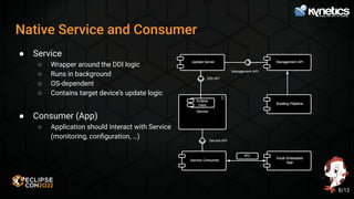Eclipse Hara, Updating Embedded Devices with hawkBit Made Easy | PPT