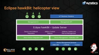 Eclipse Hara, Updating Embedded Devices with hawkBit Made Easy | PPT