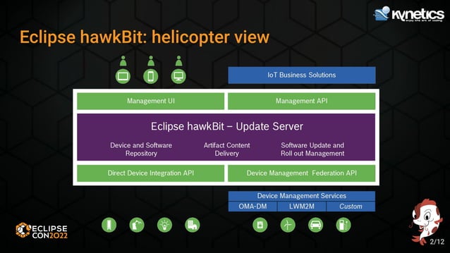 Eclipse Hara, Updating Embedded Devices with hawkBit Made Easy | PPT