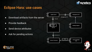 Eclipse Hara, Updating Embedded Devices with hawkBit Made Easy | PPT