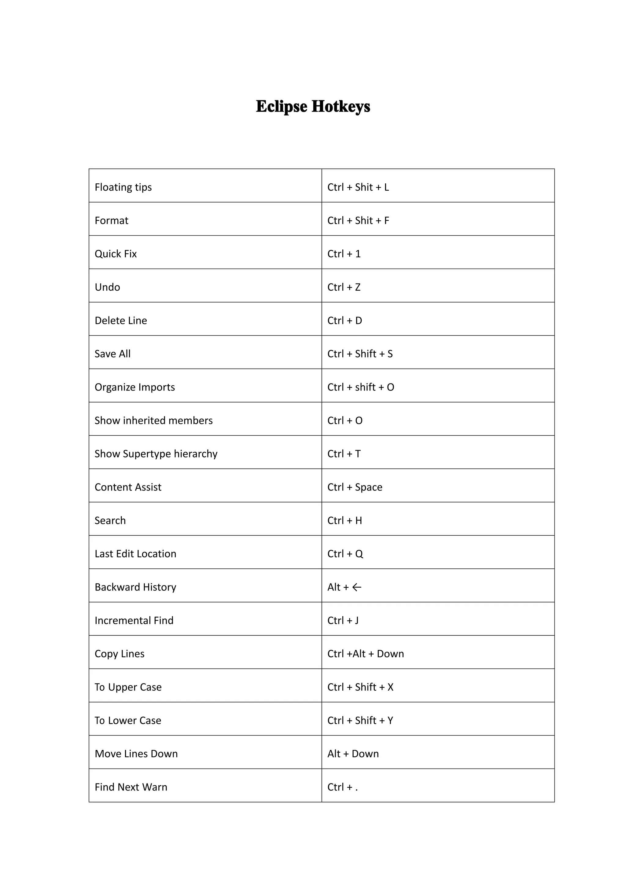 Eclipse hotkeys | PDF