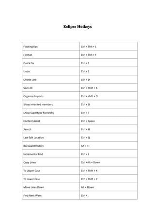 Eclipse hotkeys | PDF