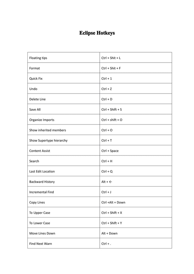 Eclipse hotkeys | PDF