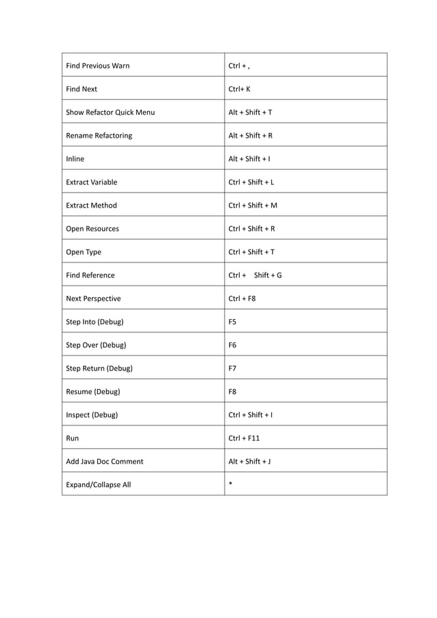 Eclipse hotkeys | PDF