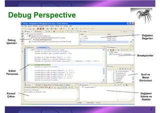 Eclipse ile Java Debug | PDF