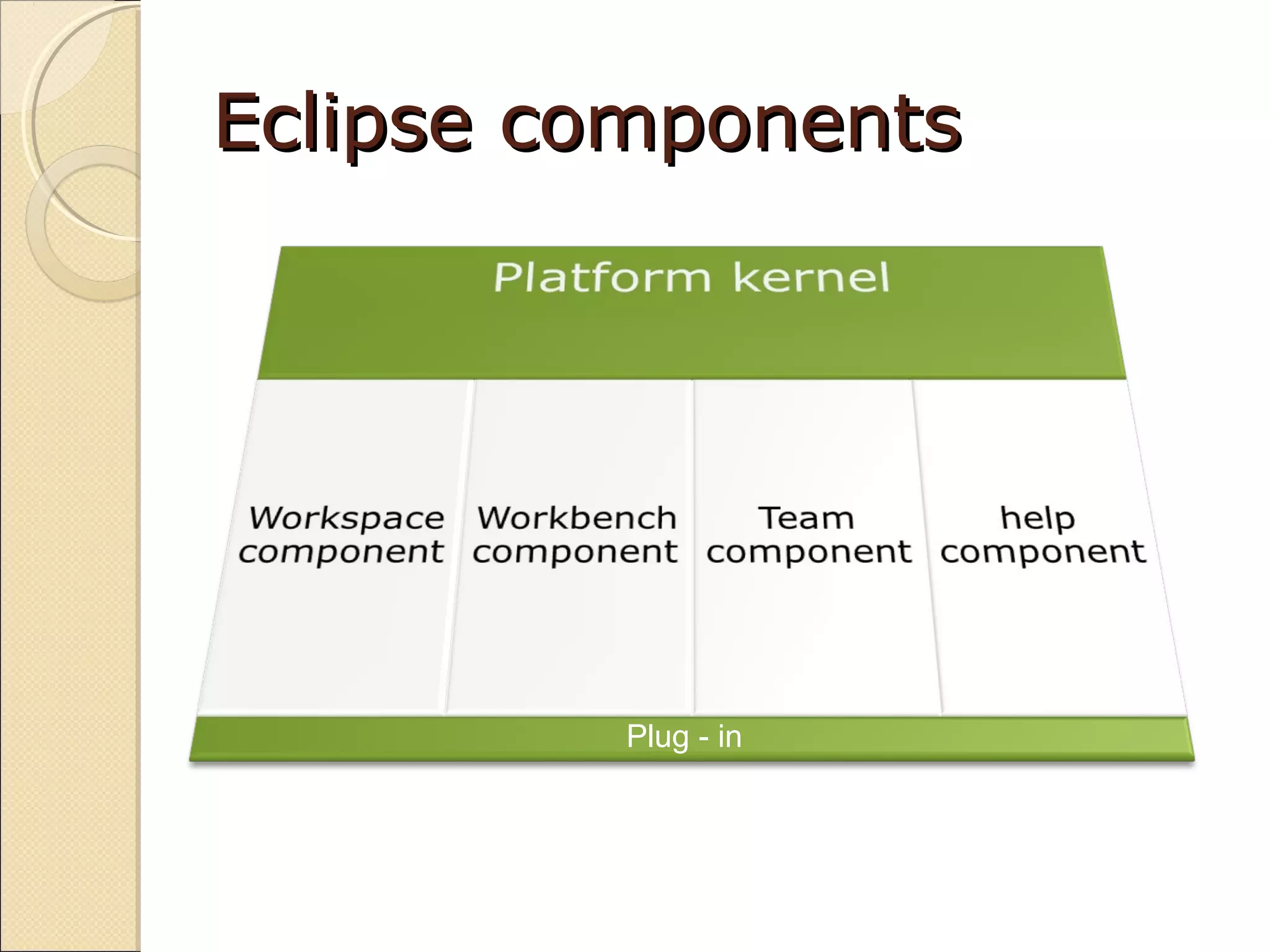 Introduction to Eclipse IDE | PPT