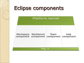 Introduction to Eclipse IDE | PPT
