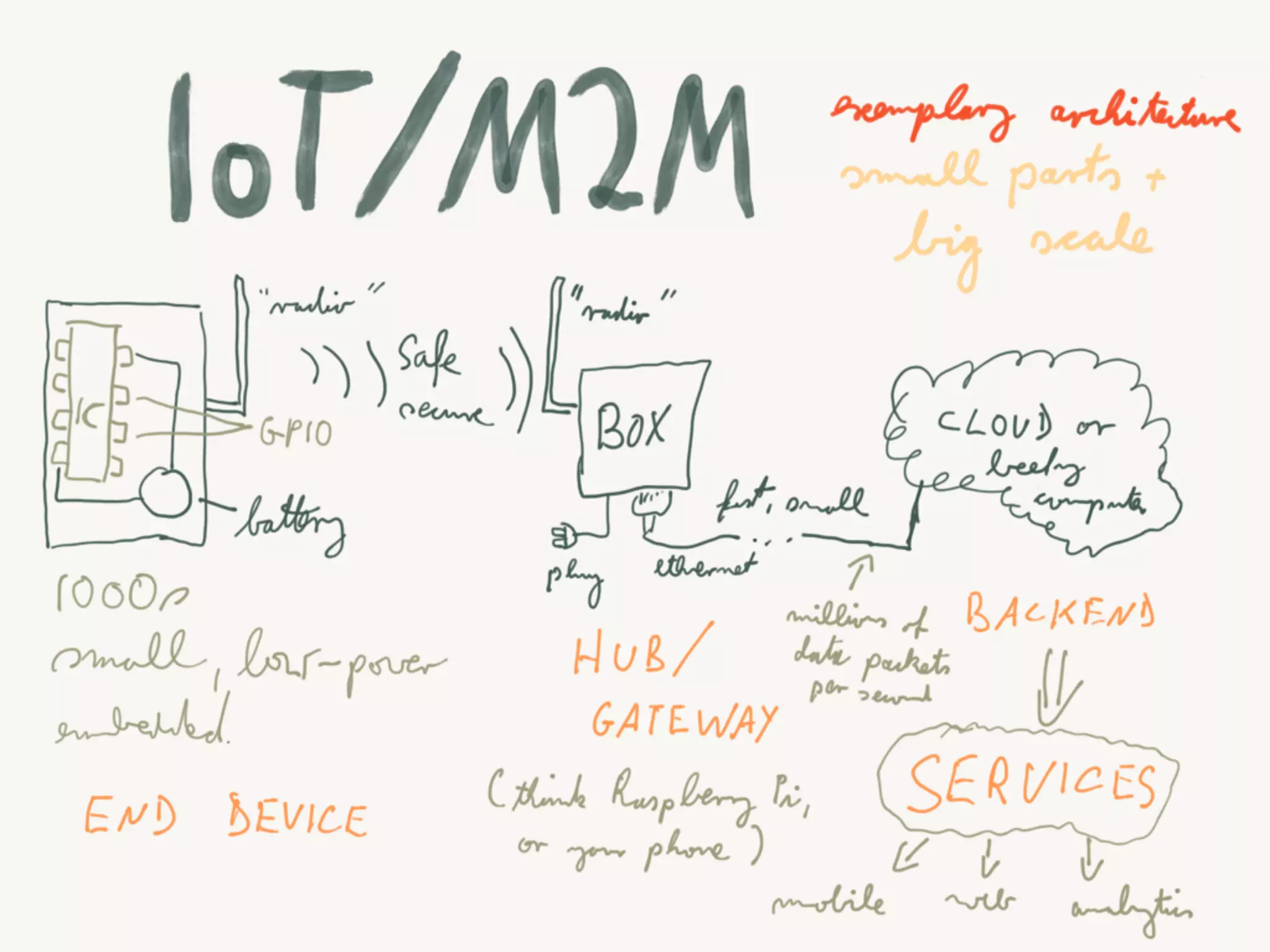 Eclipse Iot Ecosystem Pdf
