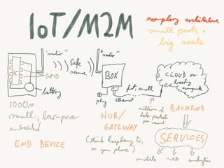 Eclipse IoT - ecosystem | PDF