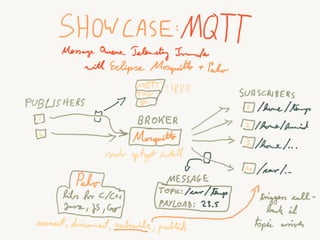 Eclipse IoT - ecosystem | PDF