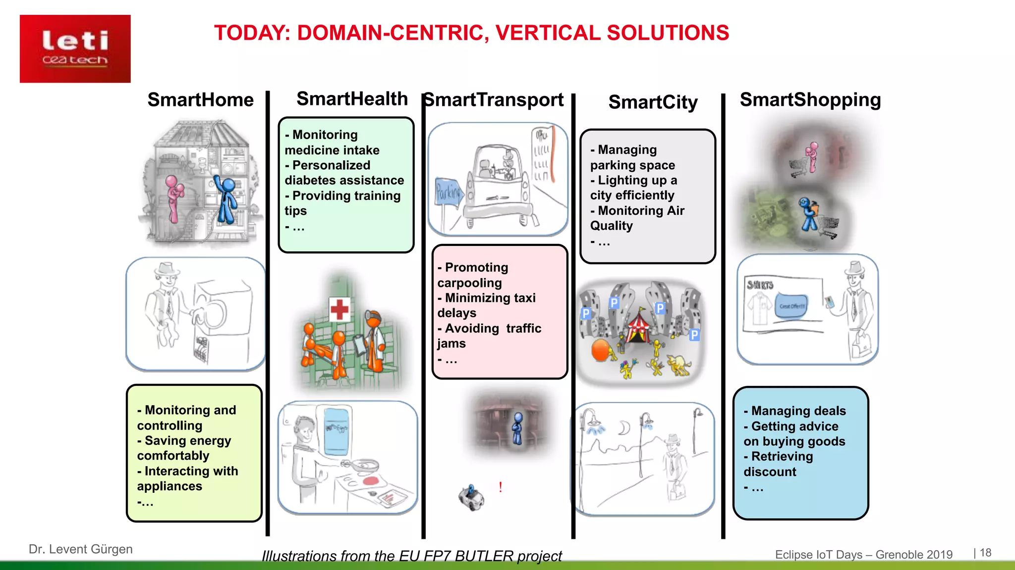 Using Eclipse Technologies To Develop The Brain Iot Model Based
