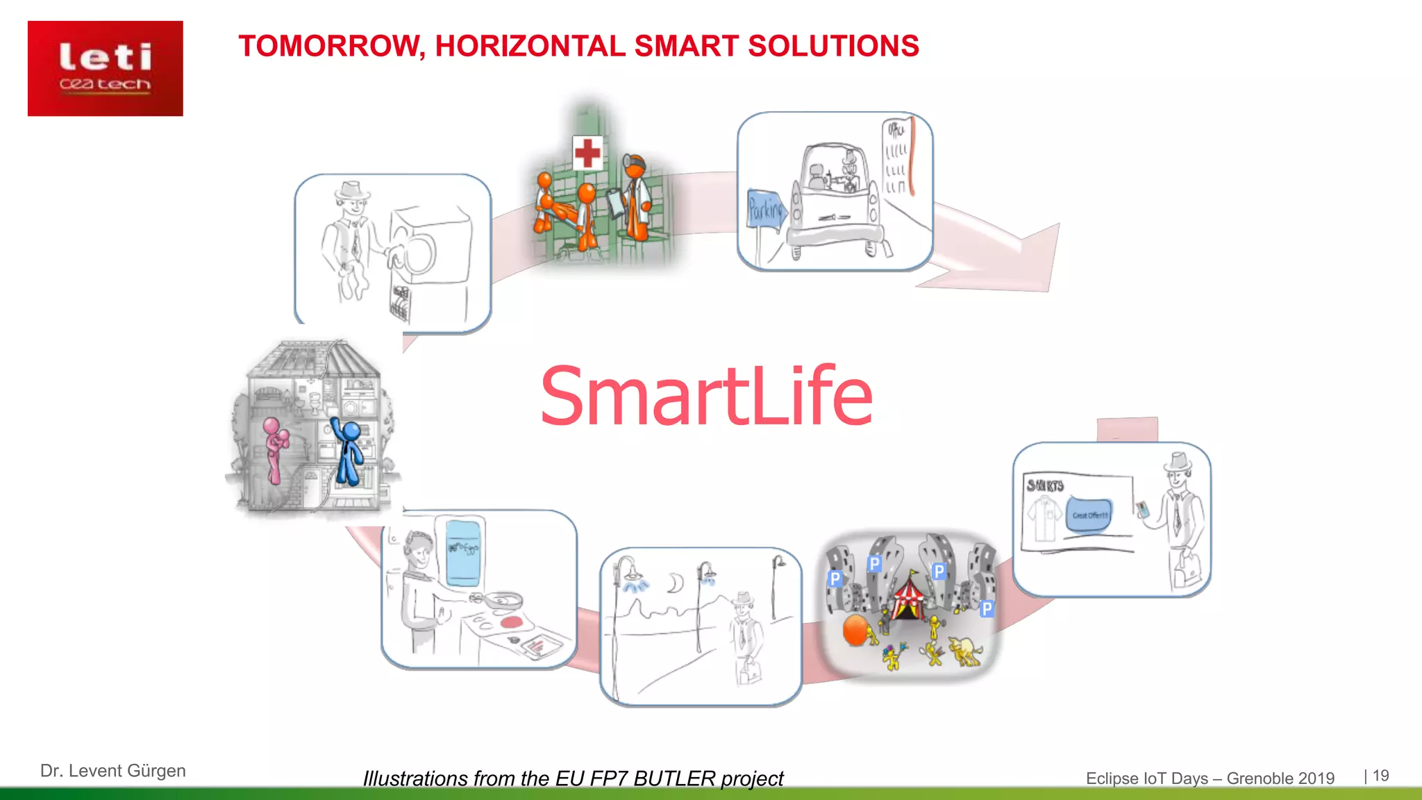 Using Eclipse Technologies To Develop The Brain Iot Model Based