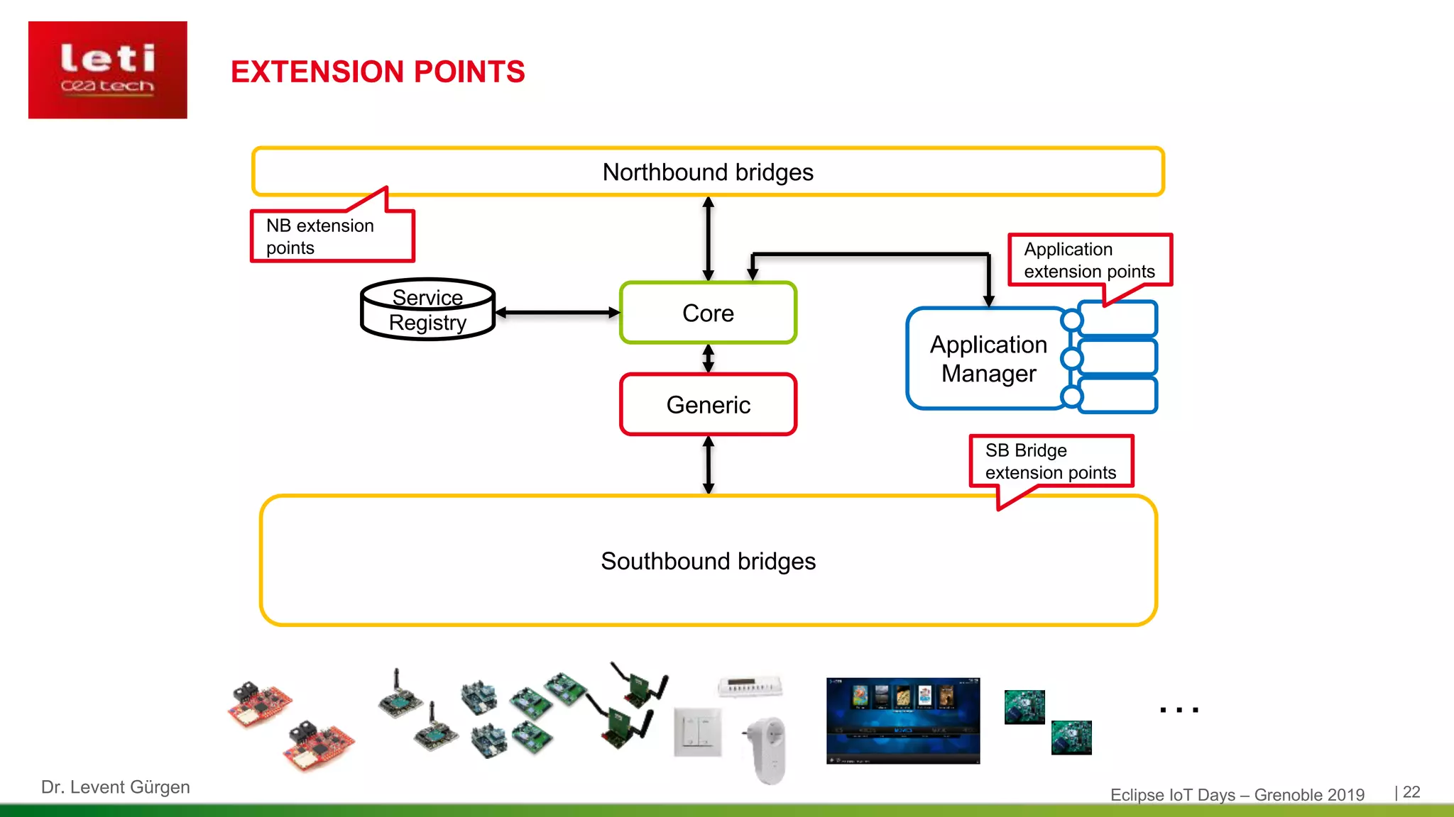 Using Eclipse Technologies To Develop The Brain Iot Model Based