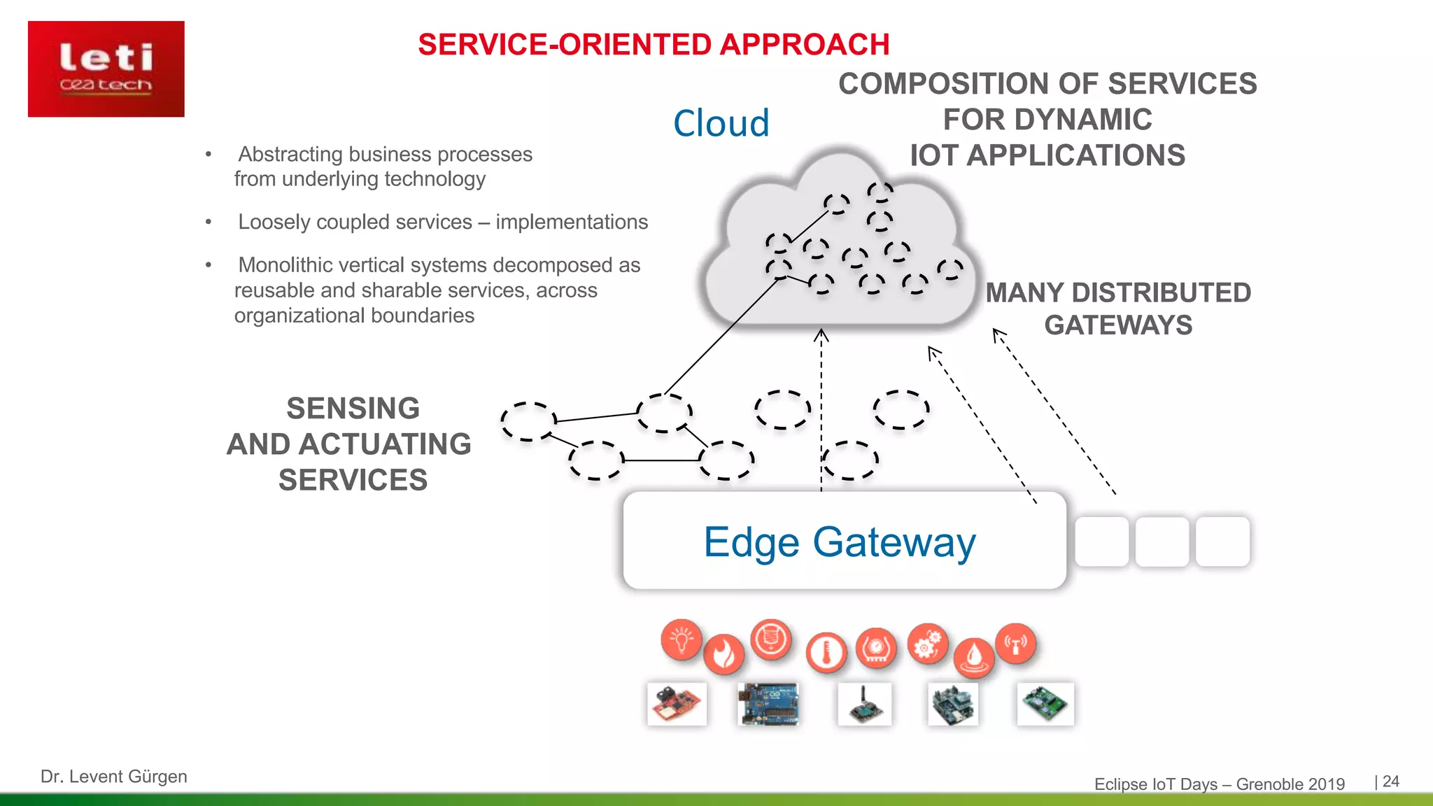 Using Eclipse Technologies To Develop The Brain Iot Model Based