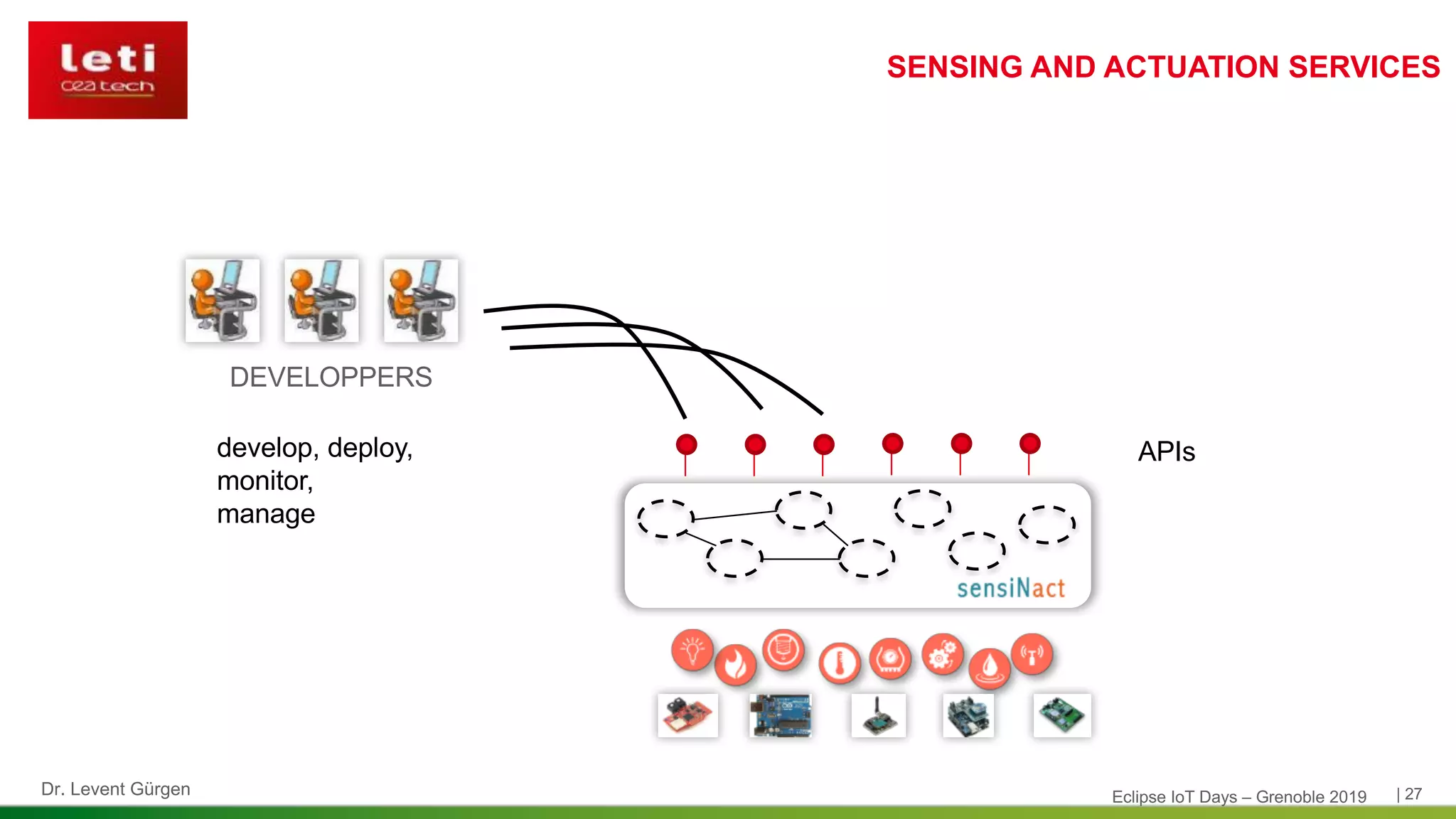 Using Eclipse Technologies To Develop The Brain Iot Model Based