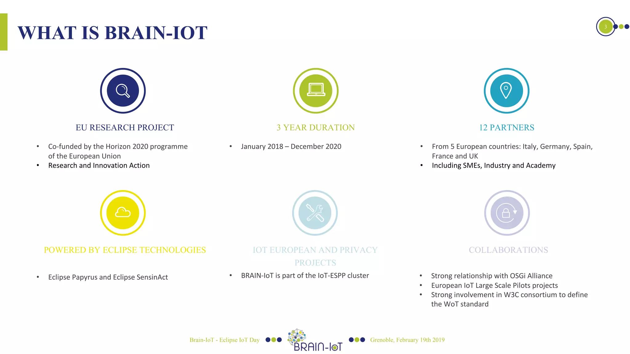 Using Eclipse technologies to develop the BRAIN-IoT model-based ... Using Eclipse technologies to develop the BRAIN-IoT model-based ...