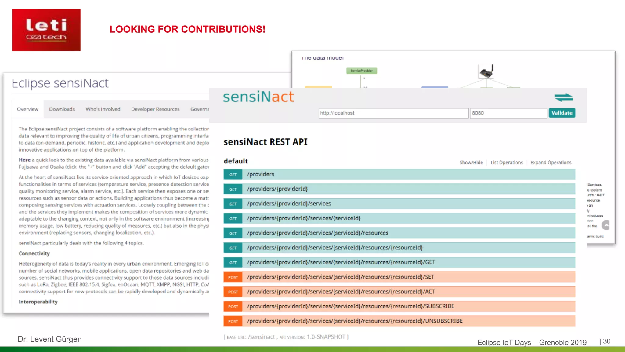 Using Eclipse Technologies To Develop The Brain Iot Model Based